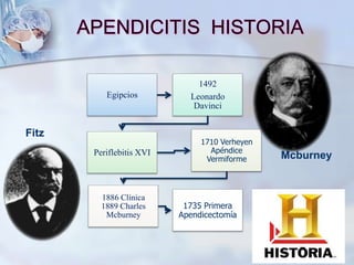 Apendicitis Aguda pediatria | PPTX