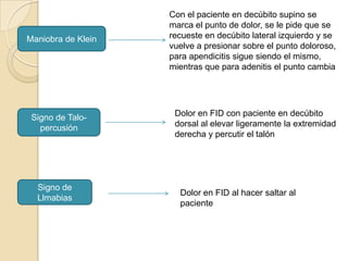 Apendicitis aguda presentación | PPTX