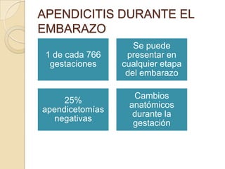 Apendicitis aguda presentación | PPTX