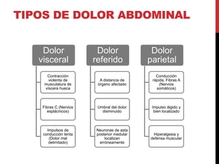 apendicitis aguda introduccion y manejopptx | PPTX