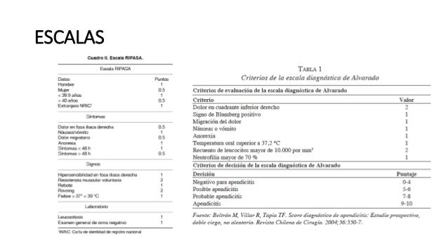 Apendicitis cirugía