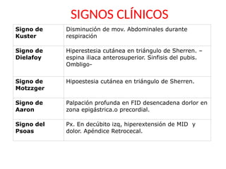 Apendicitis en el adulto; complicaciones | PPTX | Medical Health