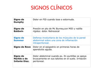 Apendicitis en el adulto; complicaciones | PPTX