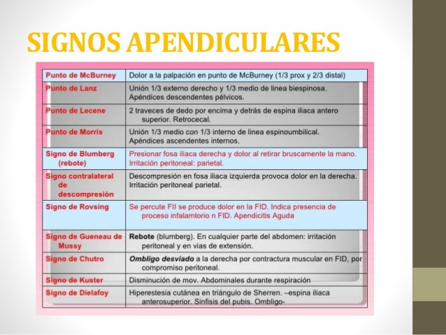 Apendicitis en niños