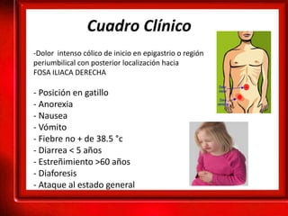 Apendicitis imagenologia | PPTX