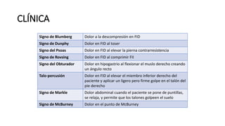 Apendicitis pedia.pptx