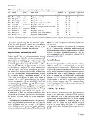 Apendicitis state of the art review | PDF