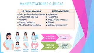 APENDICITIS CIRUGIA GENERAL HEE. IMO.pptx