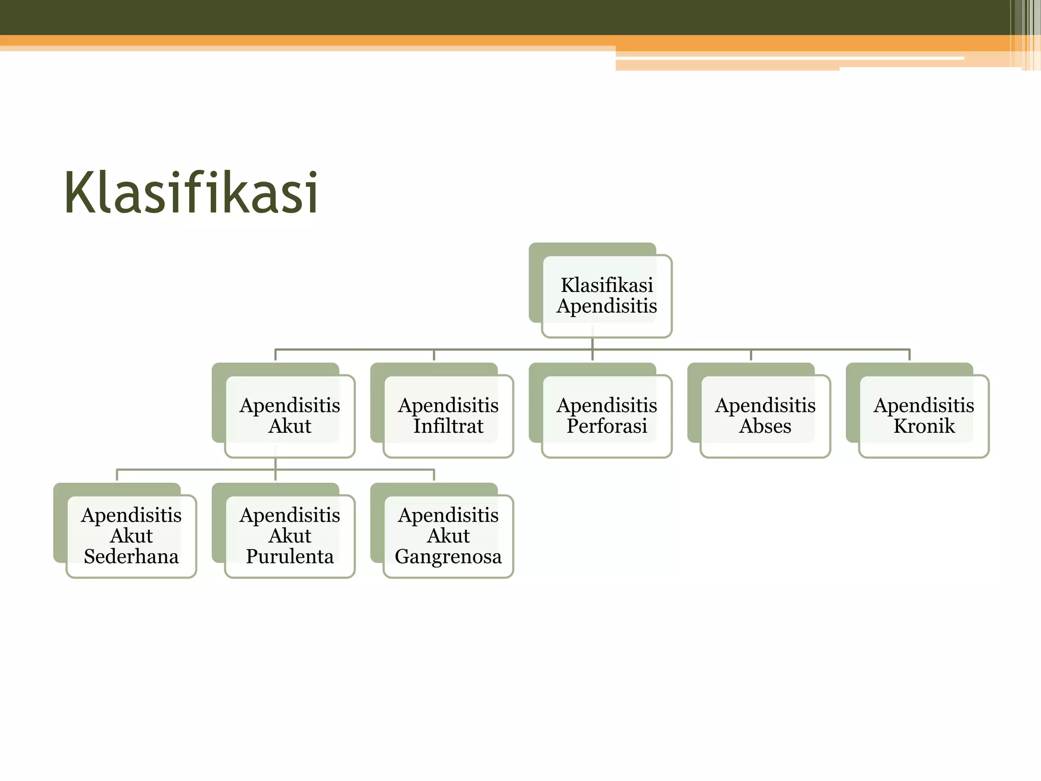 Apendisitis akut & kronik | PPTX