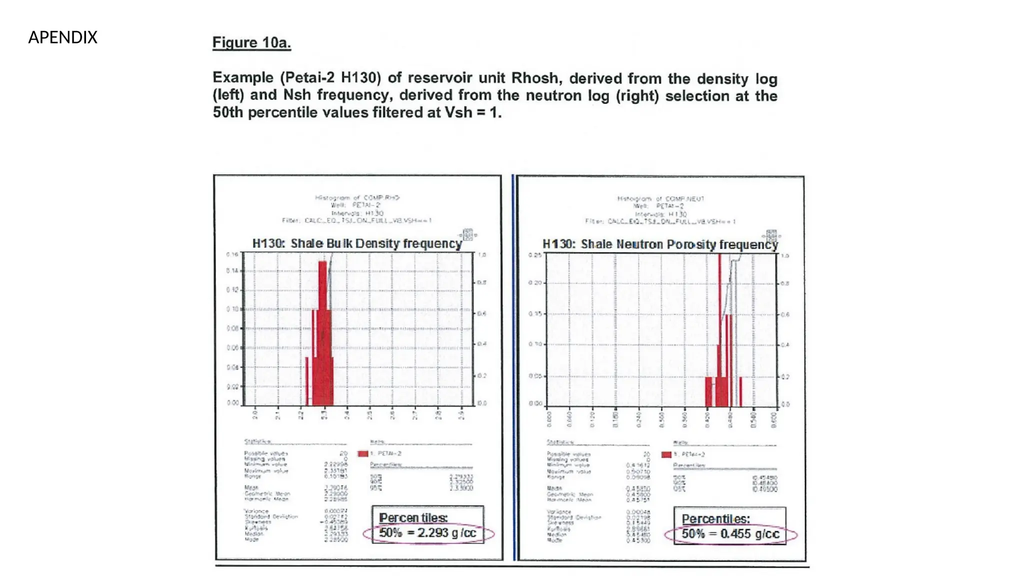 APENDIX OF PETROPHYSICAL WORKFLOW FORMULA | PPTX | Geology | Science