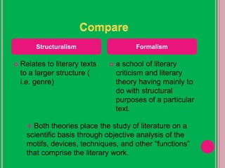 Ap english exam | PPTX