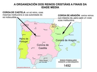 A Península Ibérica durante a Idade Media. Os reinos cristiáns | ODP