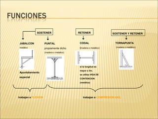 Apeos y andamios seleccion | PPT