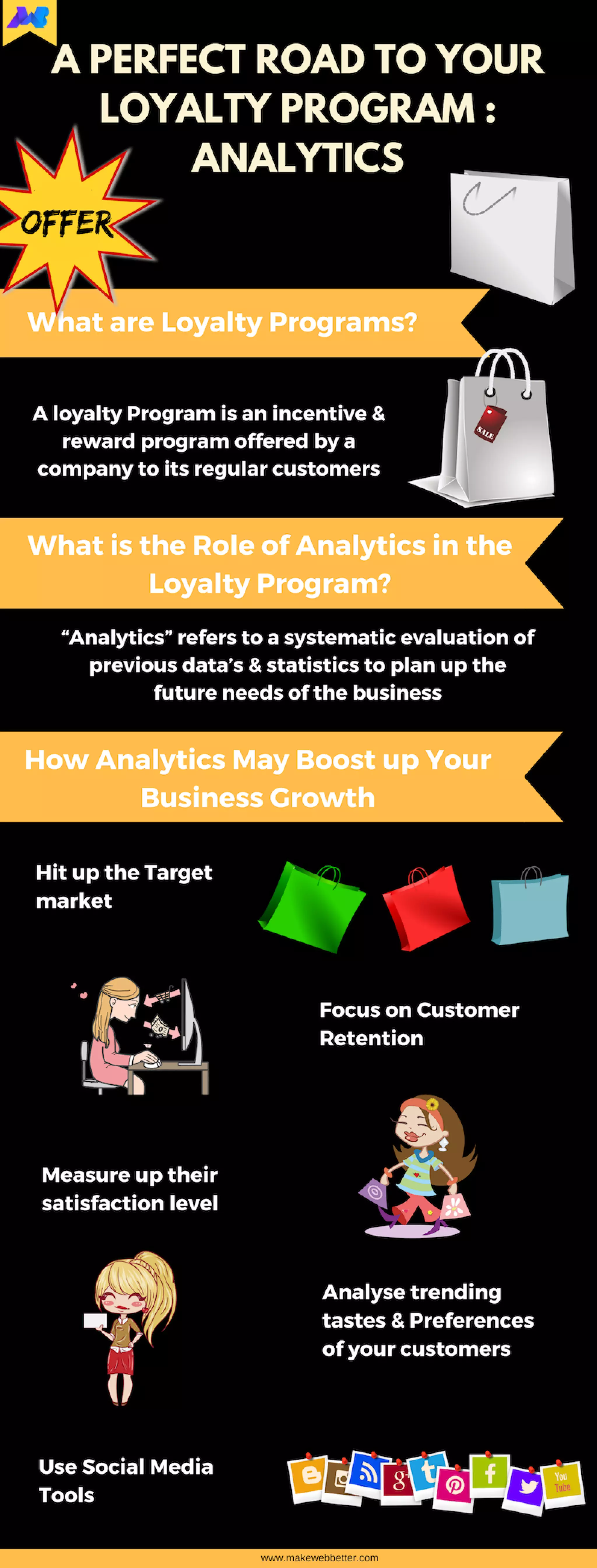 Loyalty Program Analytics | PDF