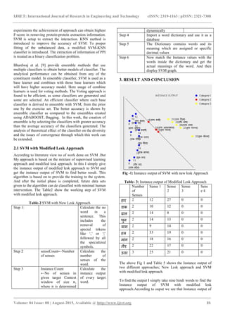 A performance of svm with modified lesk approach for word sense ...