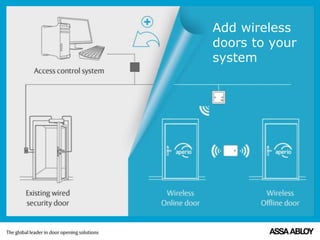 Aperio® Intro 2016 | PPTX