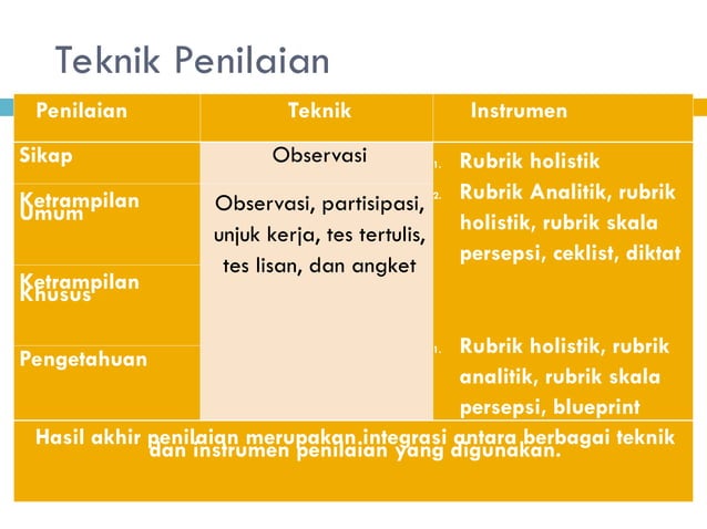 APERSEPSI KEGIATAN PROSES PEMBELAJARAN.ppt