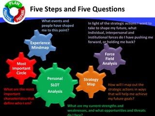 A personal strategy project | PPT