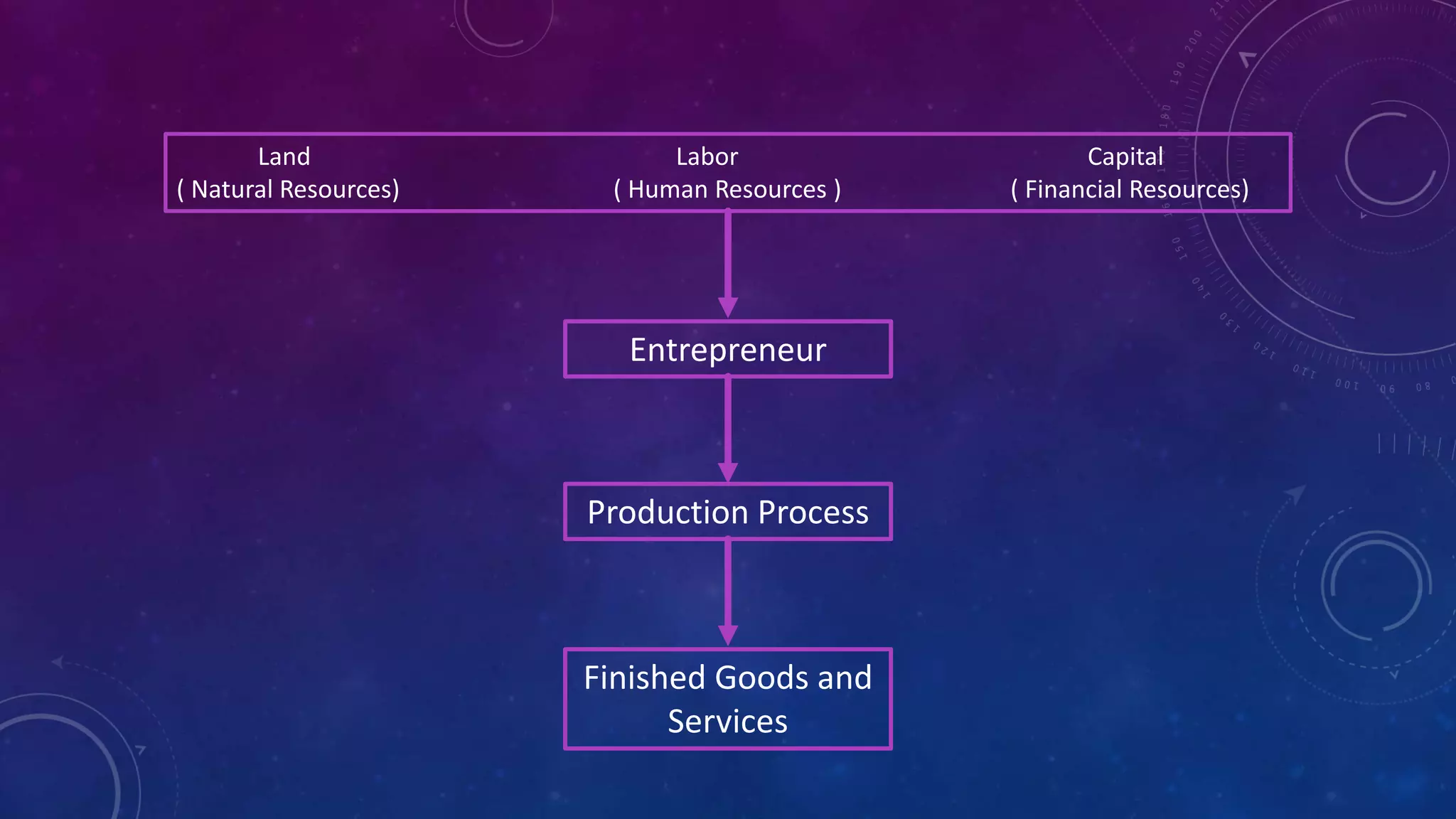 A perspective on Entrepreneurship. Grade 7.pptx