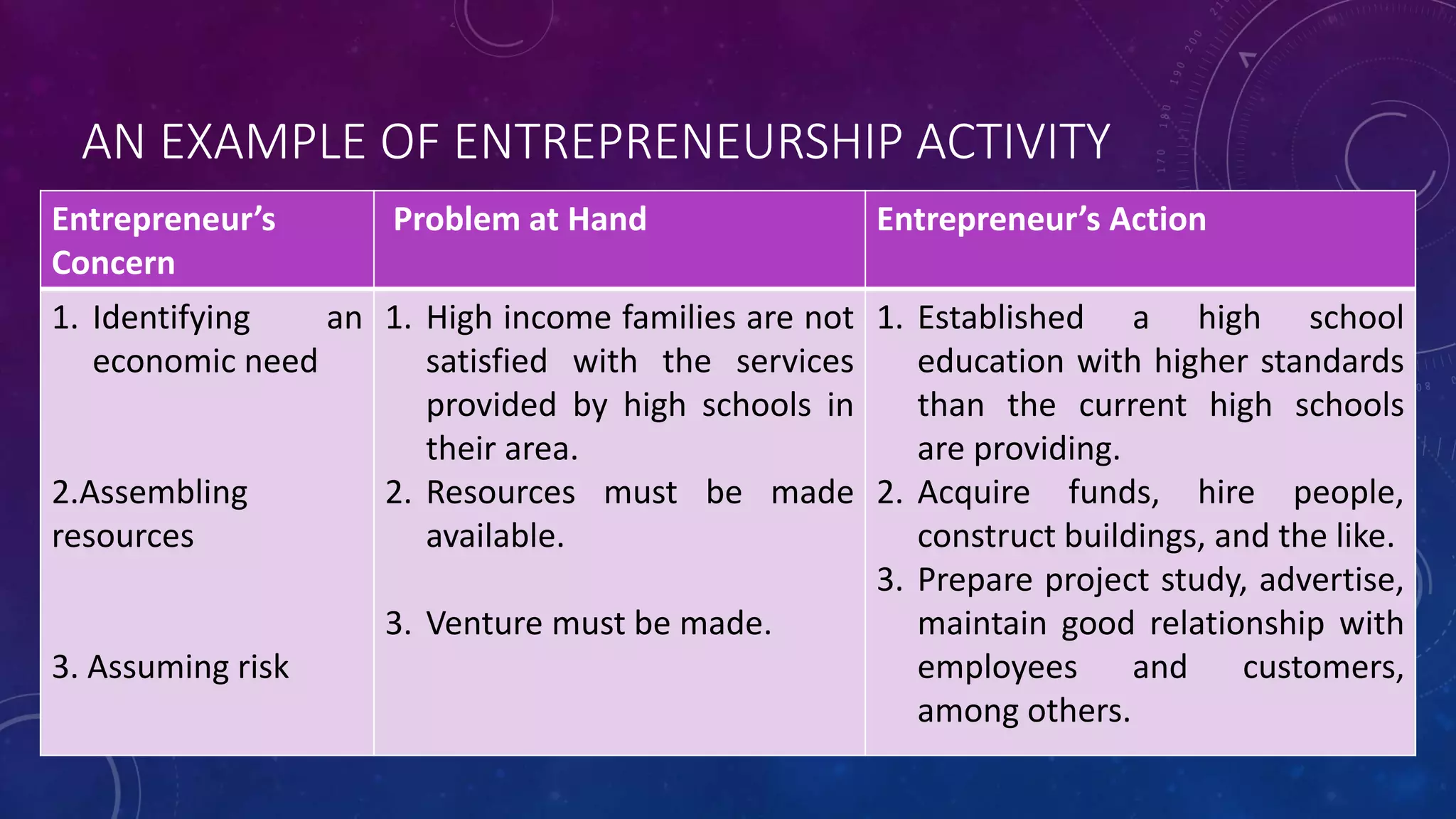 A perspective on Entrepreneurship. Grade 7.pptx