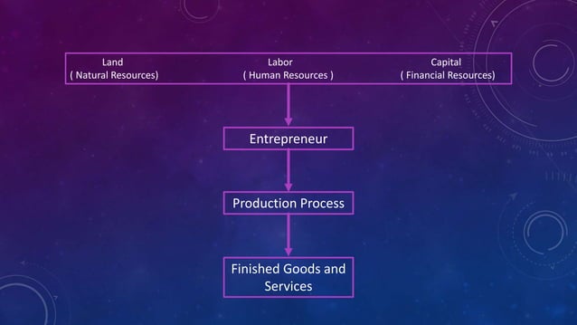 A perspective on Entrepreneurship. Grade 7.pptx