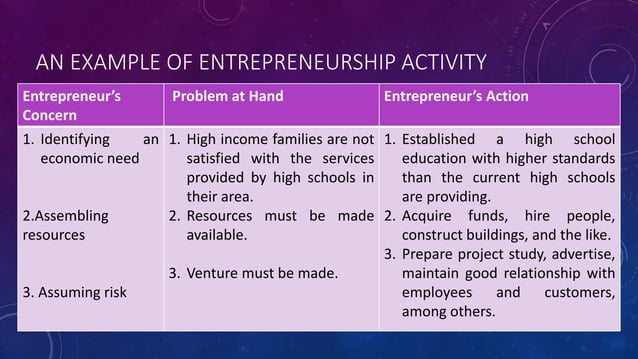 A perspective on Entrepreneurship. Grade 7.pptx