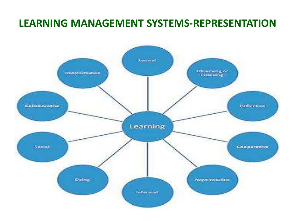 A perspective on the learning management system