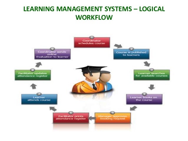 A perspective on the learning management system