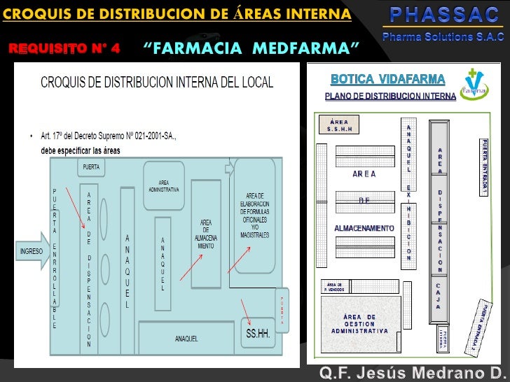 Apertura de Boticas en Peru