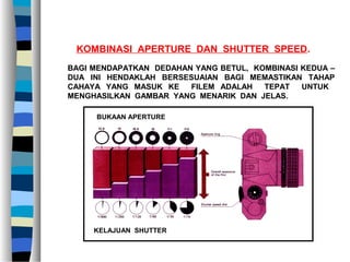 Pengenalan kepada Aperture, Shutter & Dedahan | PPT