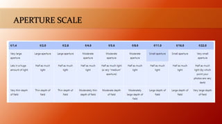 Aperture | PPTX