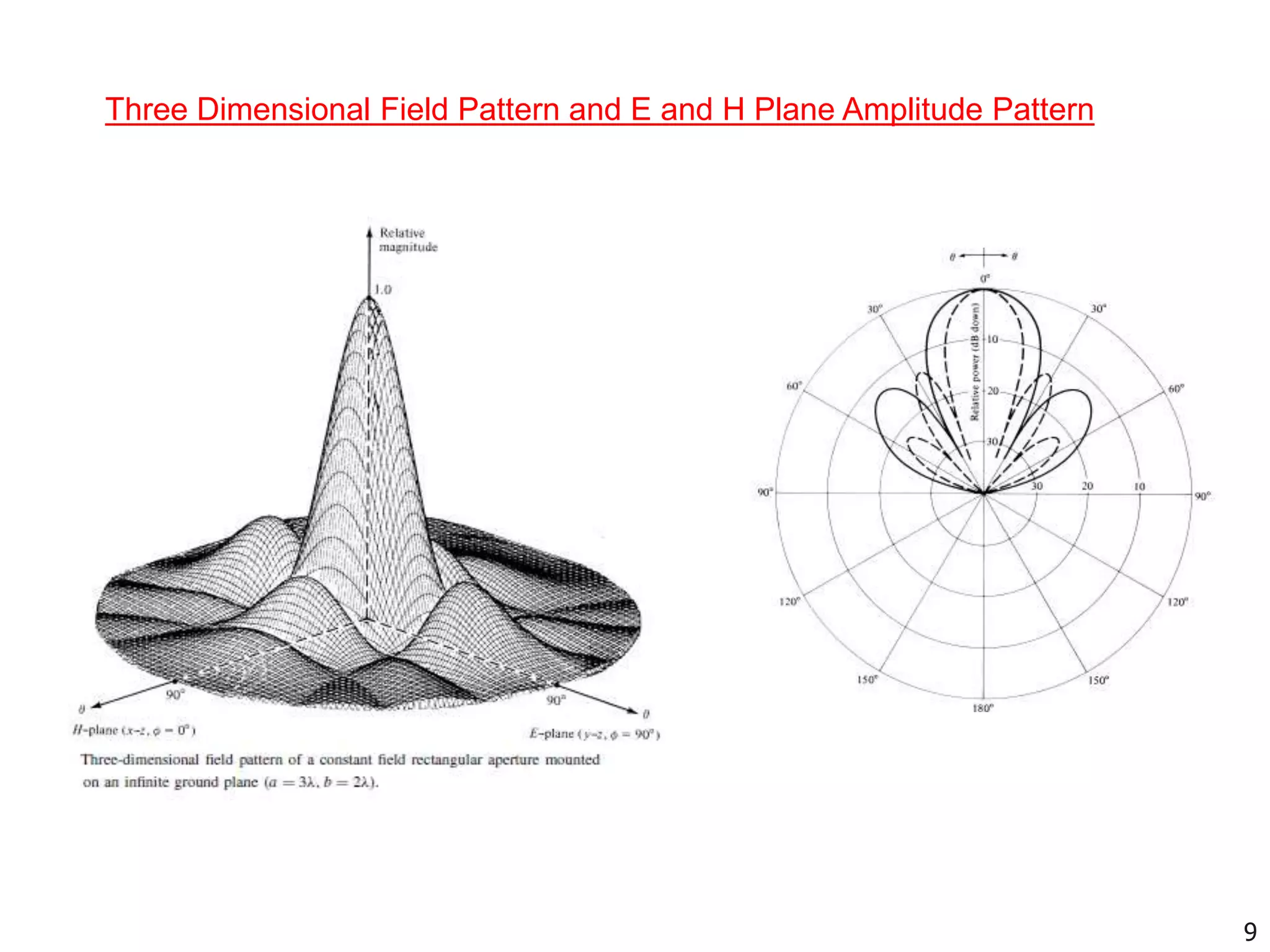 Aperture antennas | PPTX