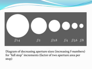 Aperture, zoom and focal length | PPTX