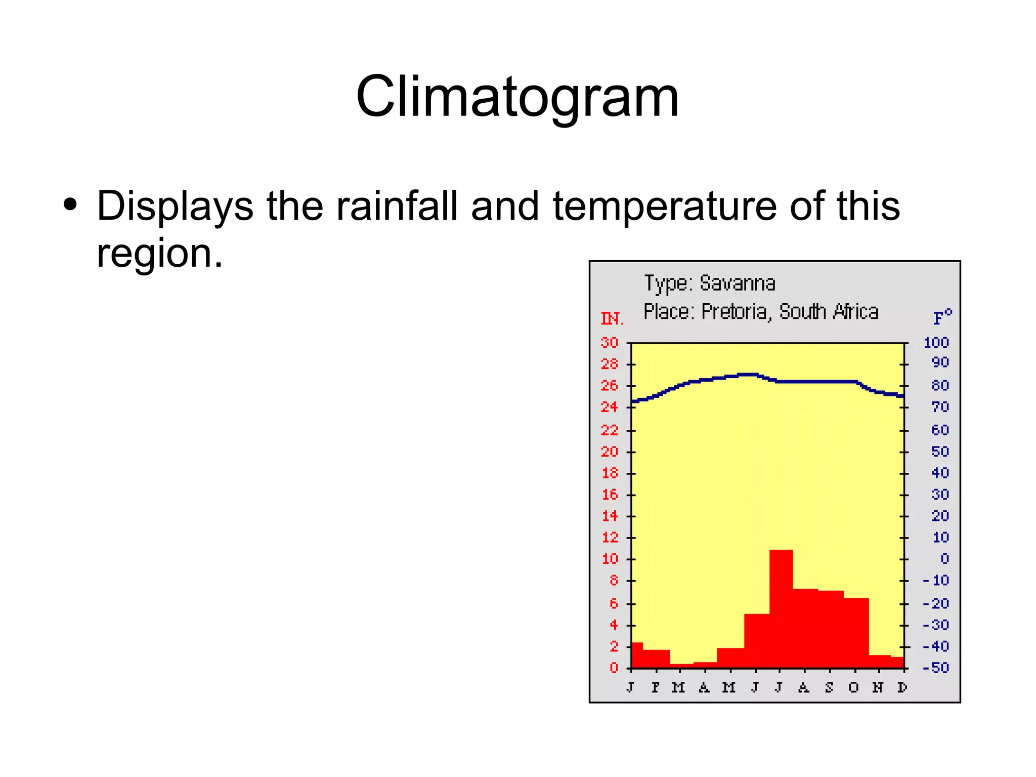 Apes Biomes Power Point | ODP
