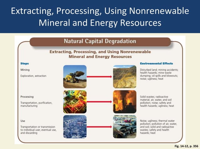 Mineral resources | PPT
