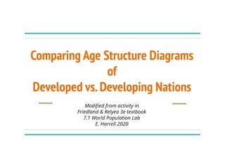 APES Developed vs Developing Nations Activity.pdf