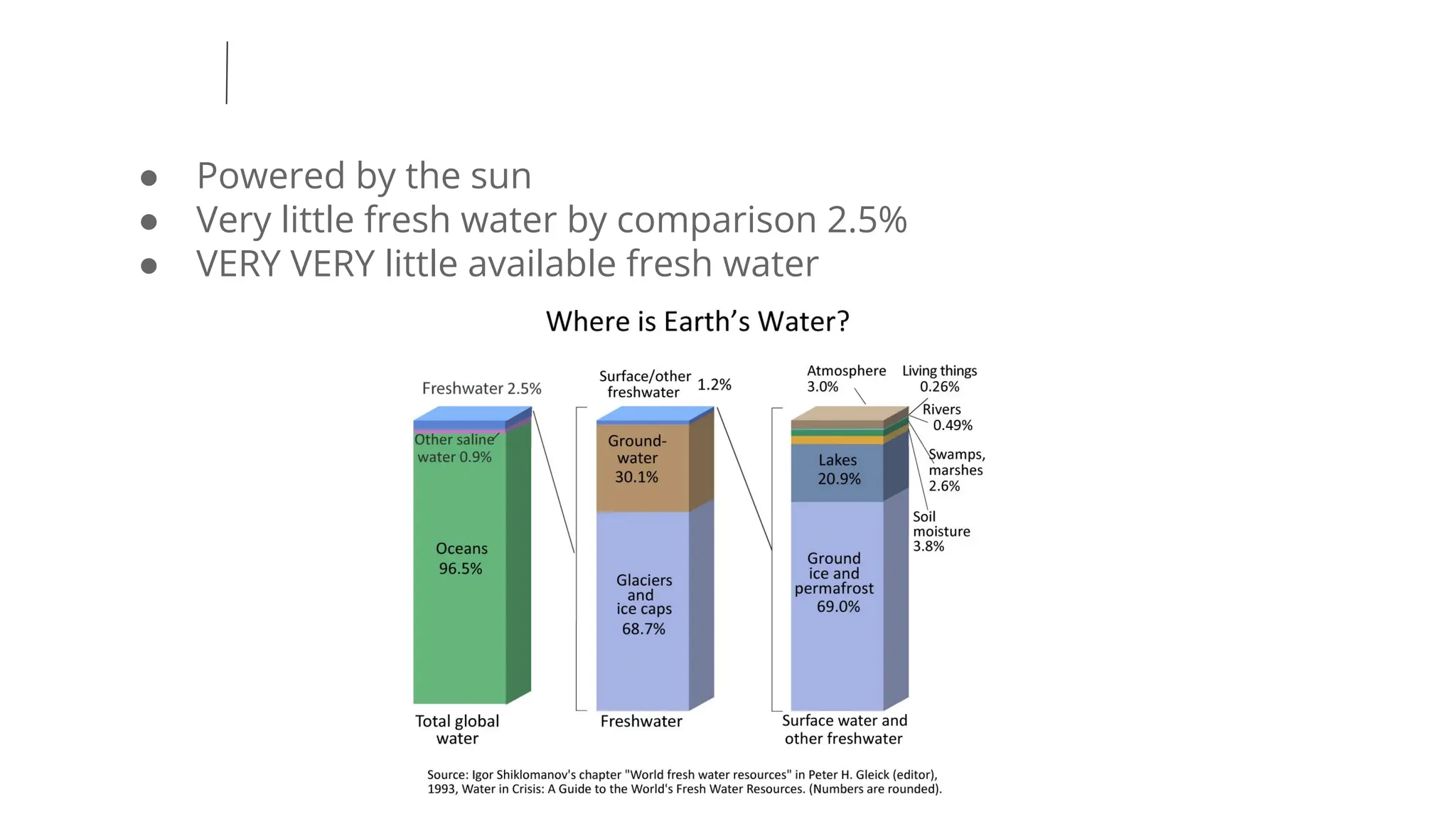 AP Environmental Science Quick Review Unit 1.pdf