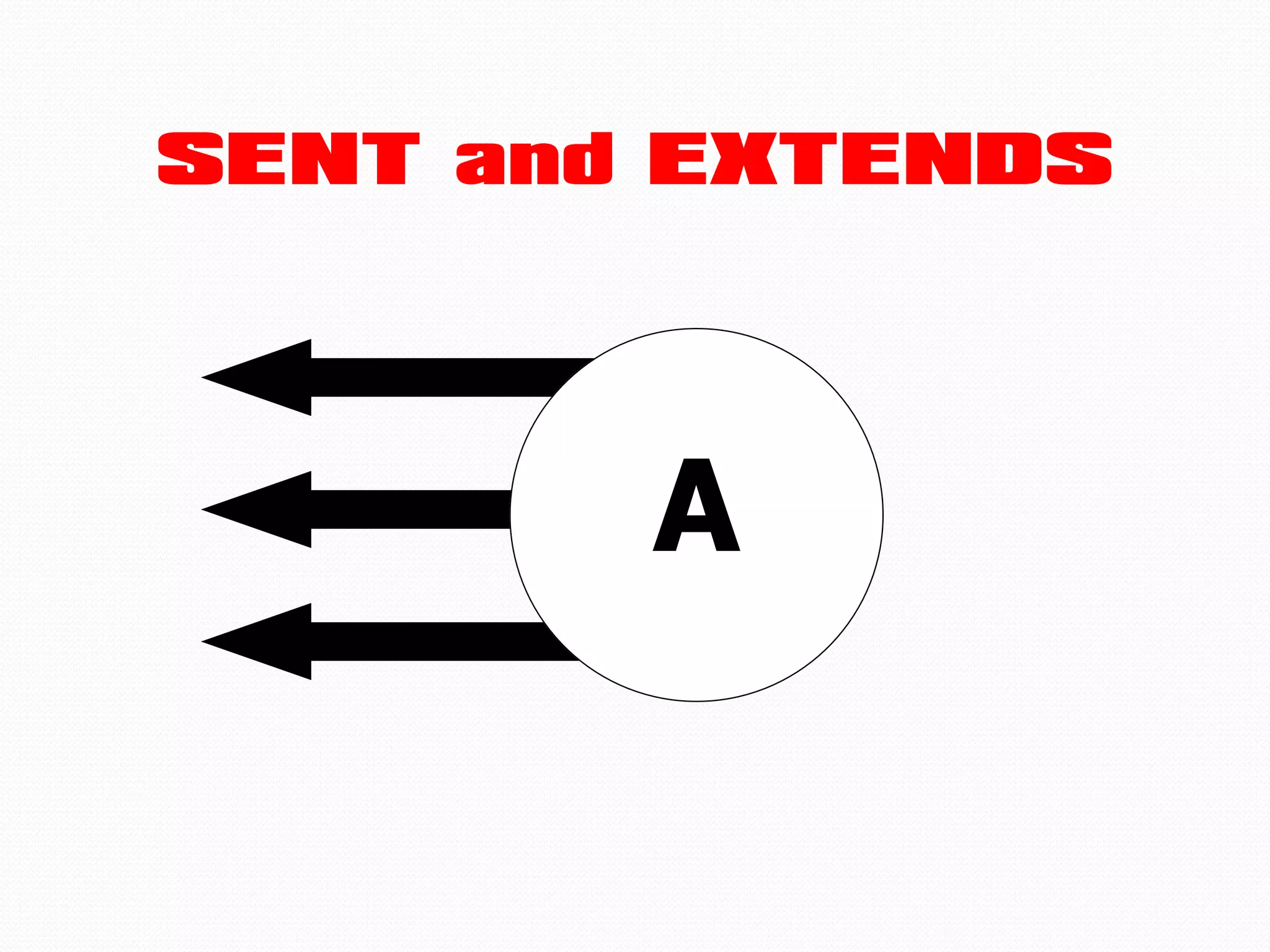 Five Fold Ministry of APEST | PDF