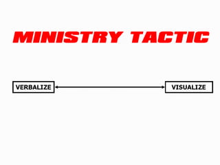 Five Fold Ministry of APEST | PDF