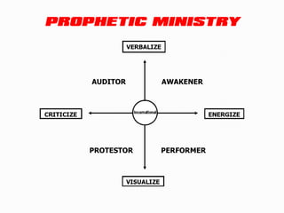 Five Fold Ministry of APEST | PPT