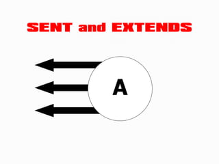 Five Fold Ministry of APEST | PDF