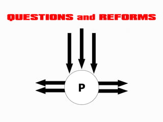 Five Fold Ministry of APEST | PDF