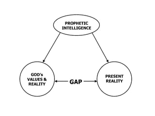 Five Fold Ministry of APEST | PDF