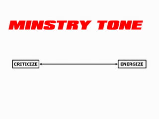 Five Fold Ministry of APEST | PDF