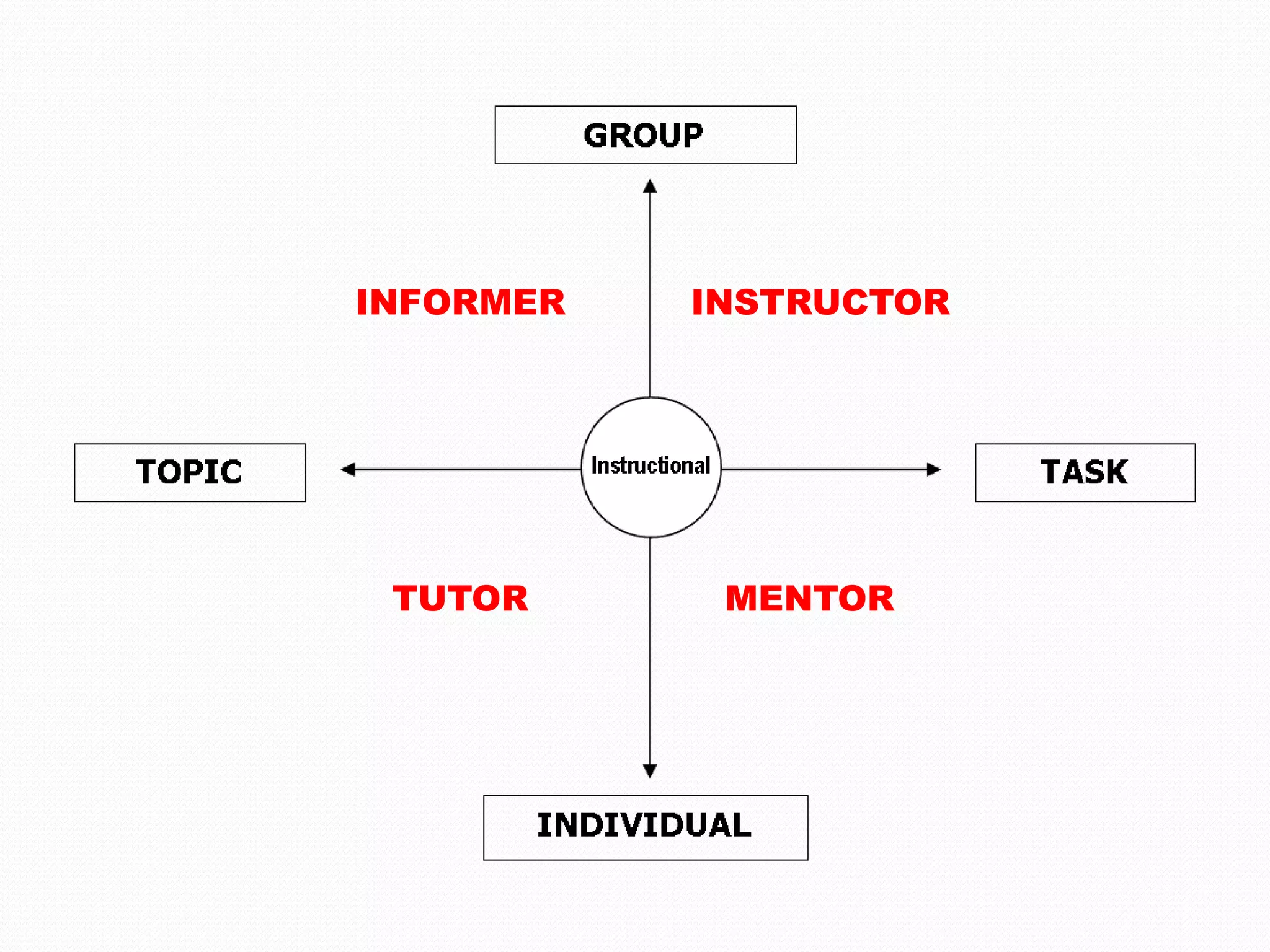 Five Fold Ministry of APEST 2 | PDF