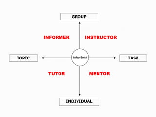 Five Fold Ministry of APEST 2 | PDF