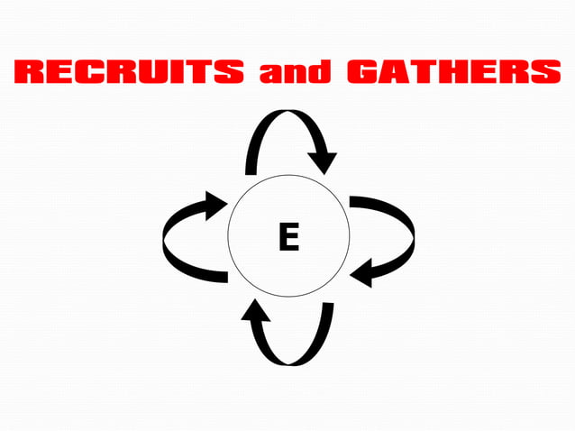 Five Fold Ministry of APEST 2 | PPT