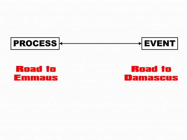 Five Fold Ministry of APEST 2 | PPT