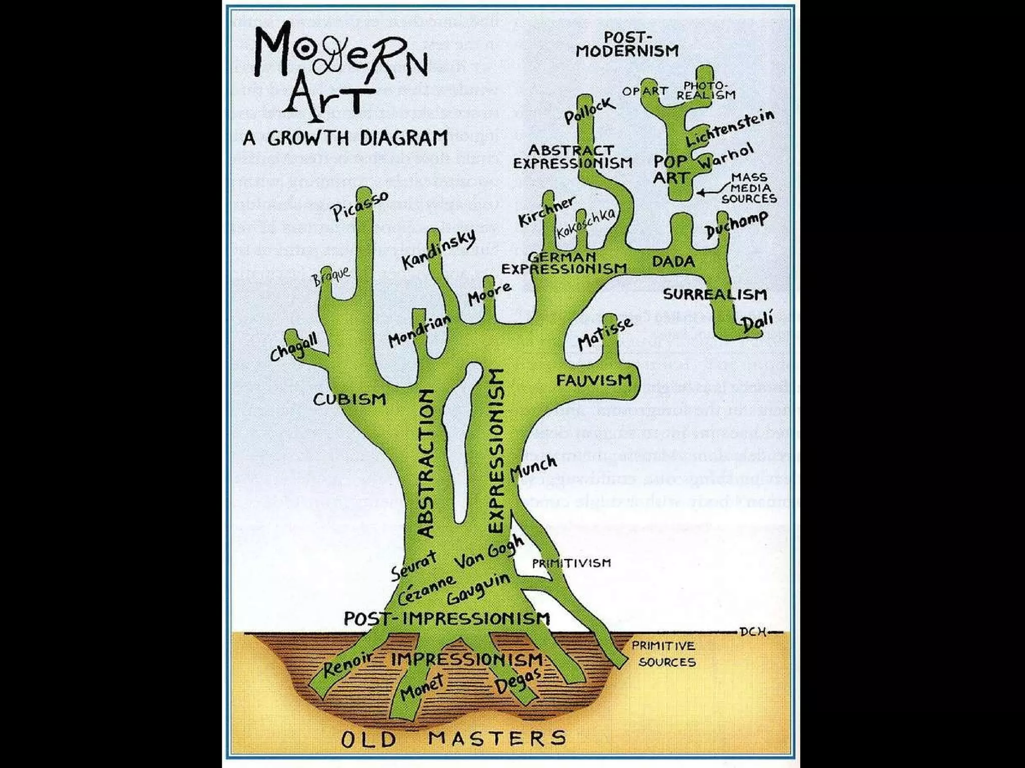 Ap euro art review | PPT