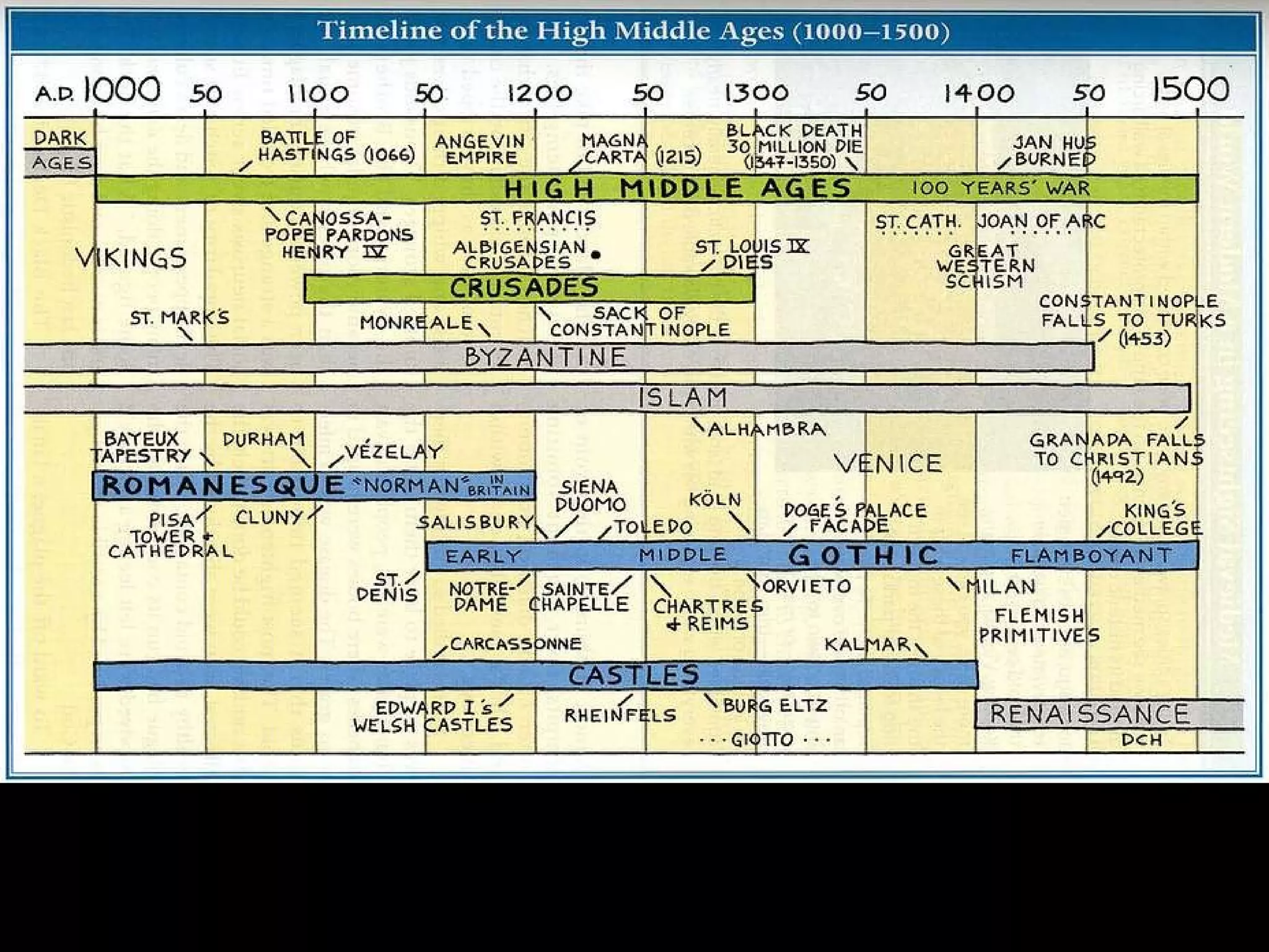Ap euro timelines review | PPT